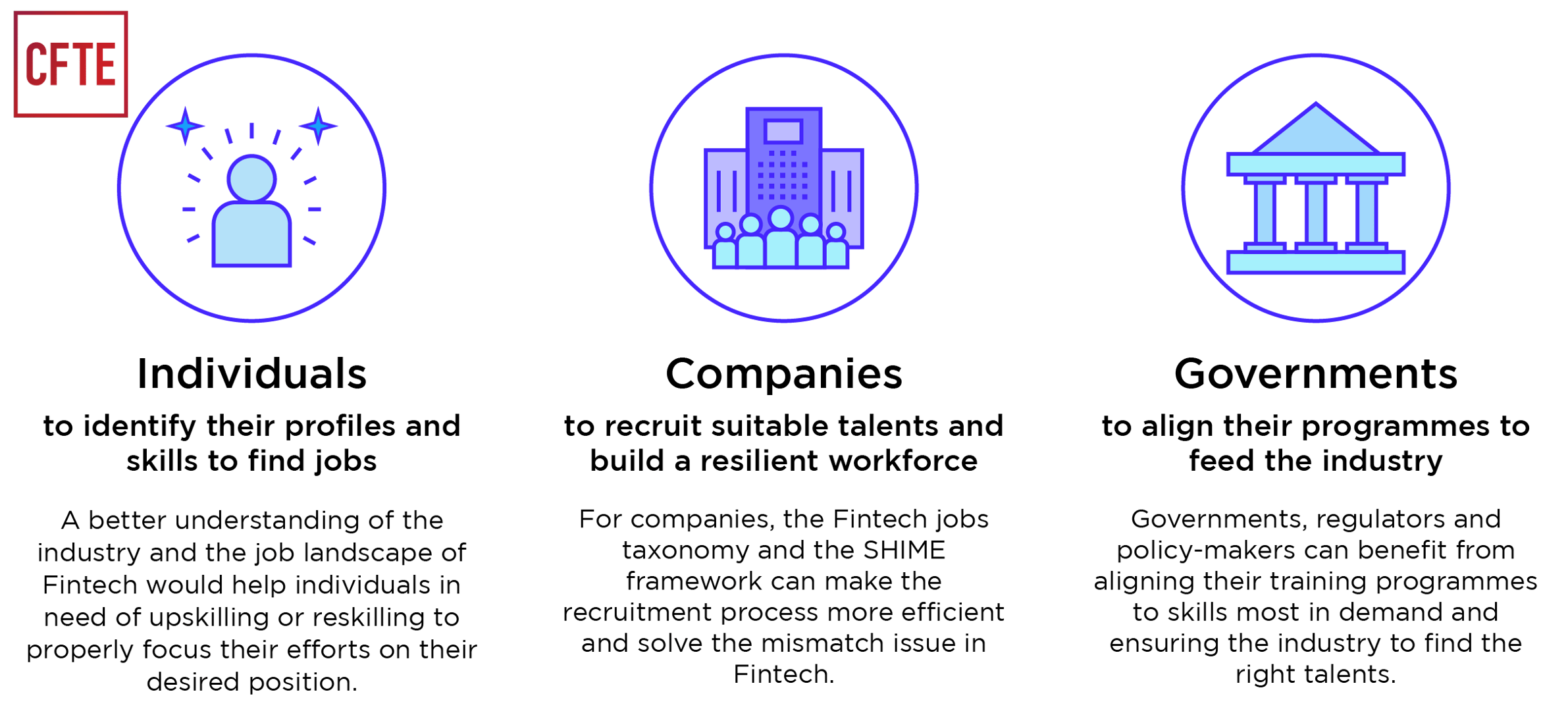 Bridging the FinTech Skill Gap with the SHIME Framework: Solving the ...