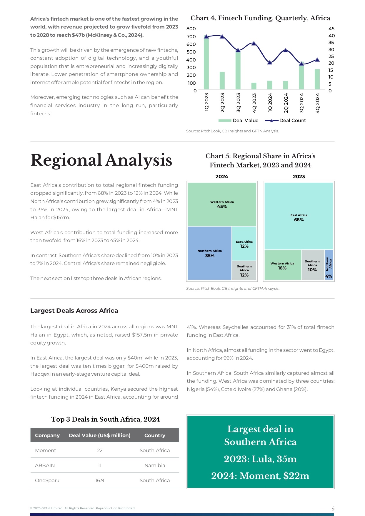 Africa FinTech Landscape 2024 Year in Review