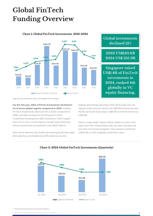 Global State of FinTech 2024