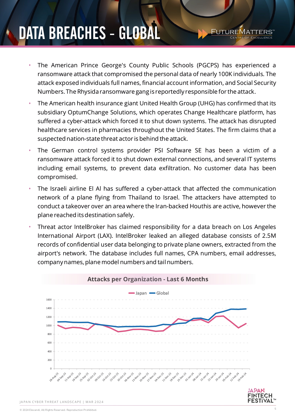 Japan Cyber Threat Landscape