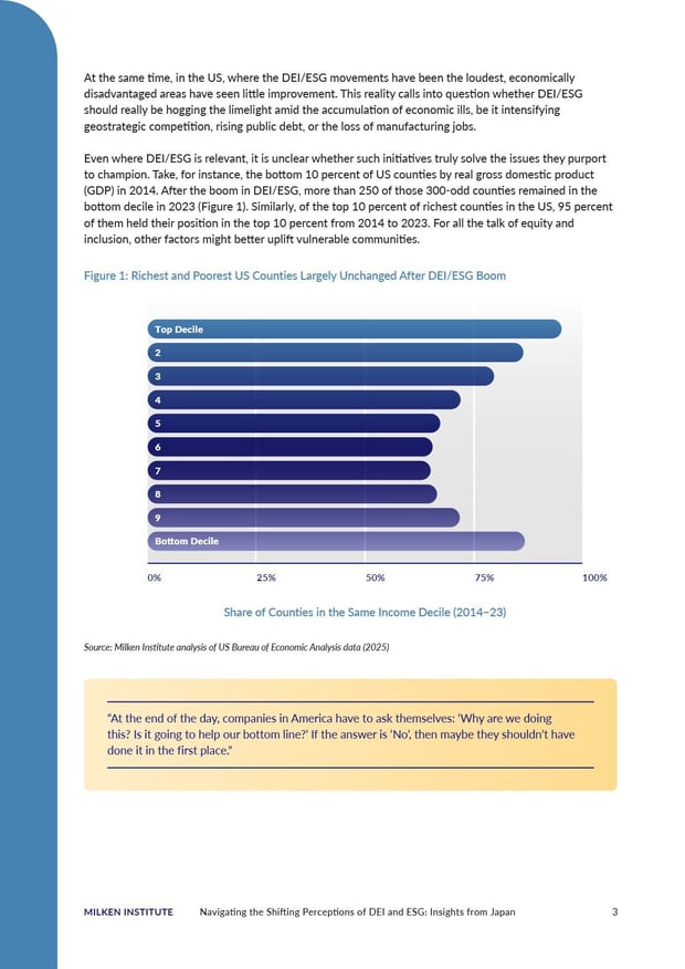 Navigating the Shifting Perceptions of DEI and ESG: Insights from Japan